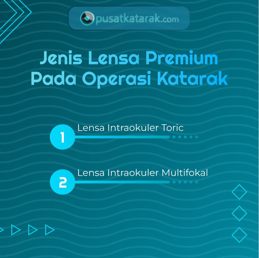 Biaya Lensa Tanam di Jawa Timur
